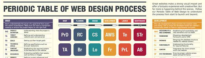 Your ultimate cheat sheet to Facebook design - The Creative Edge