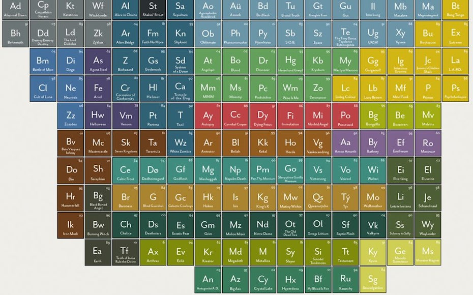 16 Unique infographic ideas - 99designs