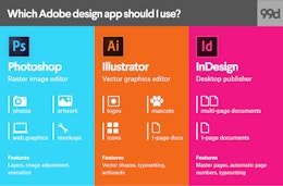 Quelle Est La Diff rence Entre Illustrator Et InDesign South Wold Organ