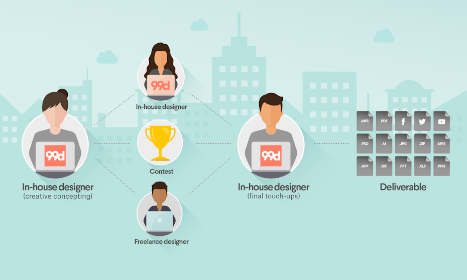 How to build a freelance design dream team - 99designs